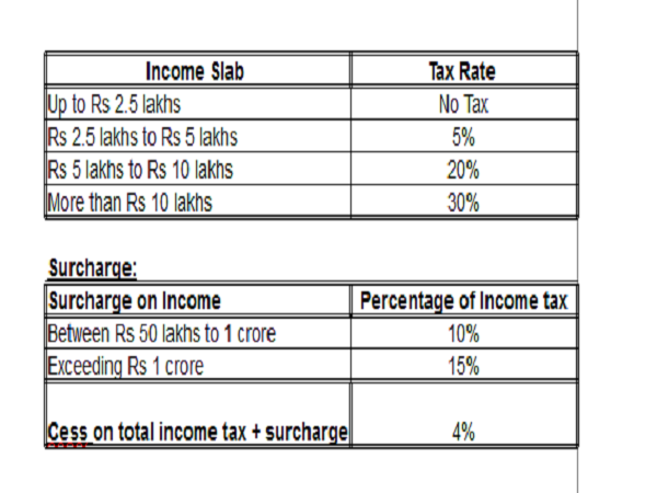 Income Tax Slab Rates for FY 2018-19 (AY 2019-20) - Goodreturns