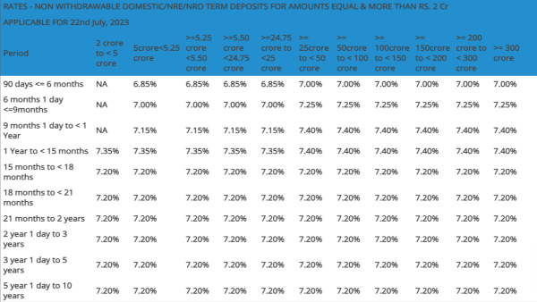 HDFC Bank Revises Non-Withdrawable FD Interest Rates: Check Details ...
