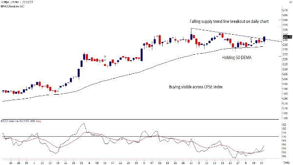 Weekly Trading Guide: 3 Technical Stock Chart Analysis By Motilal Oswal ...