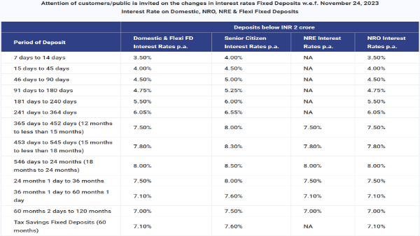 RBL Bank Hikes FD Rates By 50 Bps, Added New Tenure With 8% Return ...